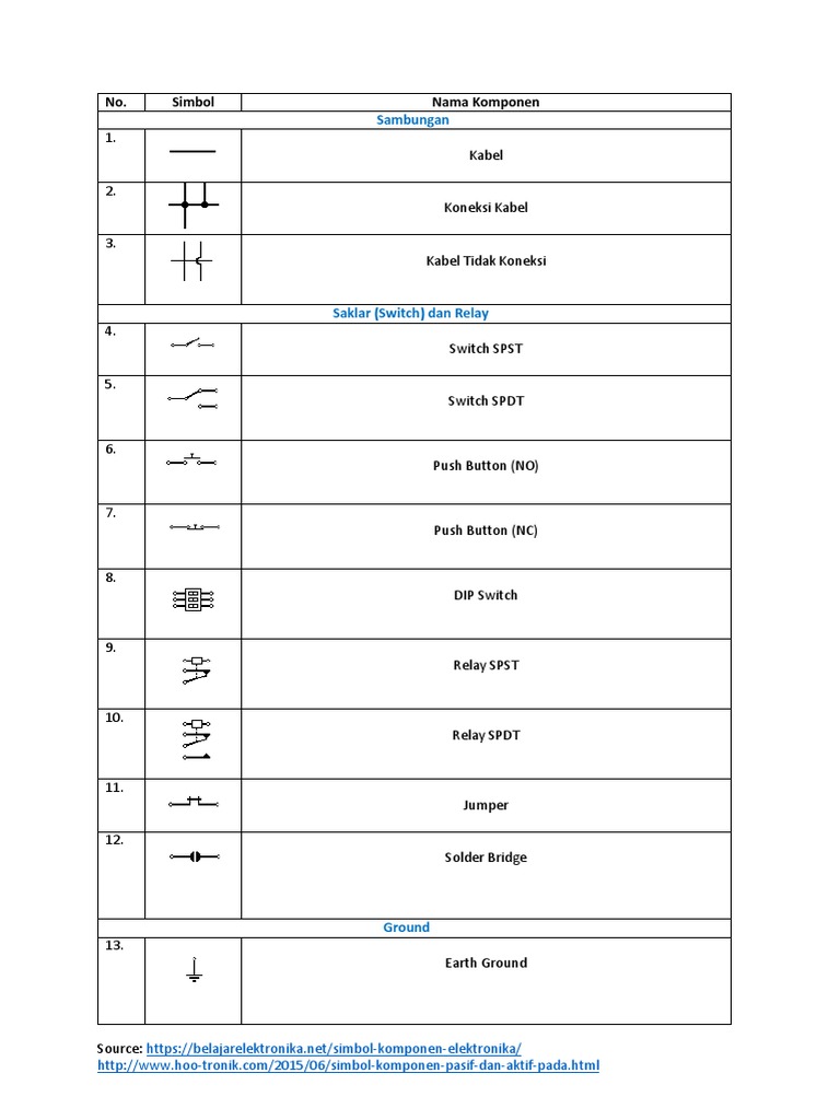 Simbol Komponen Elektronika | PDF