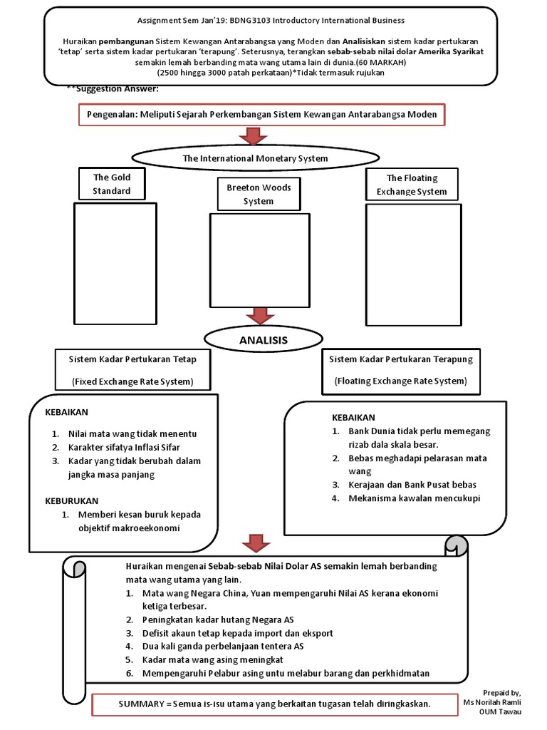 Mind Map IB PDF | PDF