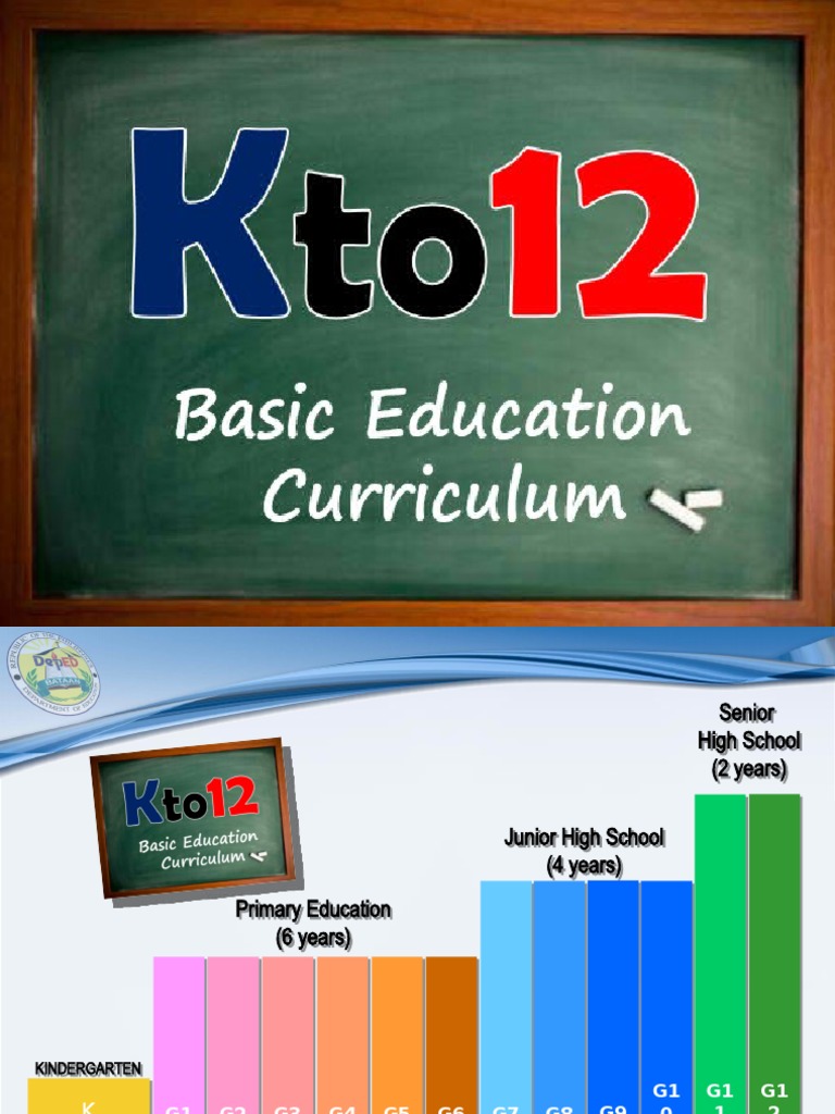 Senior High School Orientation Gor G10 | PDF | Bachelor's Degree ...