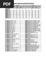 Portable Electrical Equipment Register and Inspection