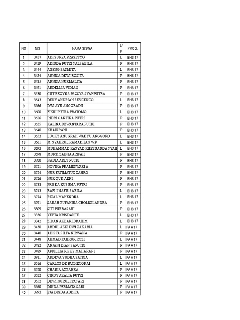 Data Alumni BHS dan IPA 17 | PDF