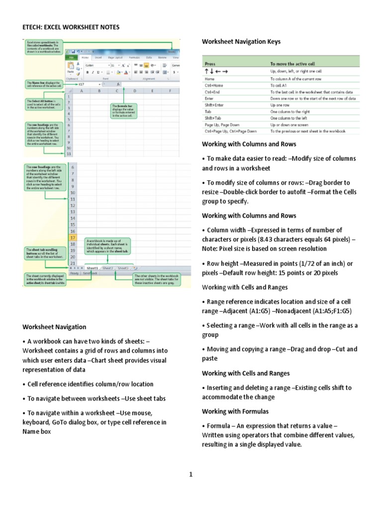 Etech Excel Worksheet Notes | PDF | Formula | Worksheet