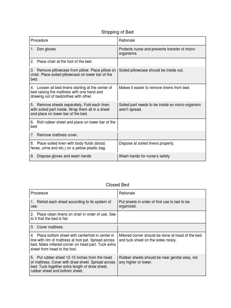 Bed Making - Rationale | PDF | Bed | Bedding
