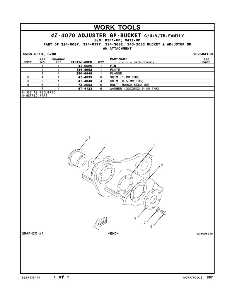 Ferramentas de Trabalho | PDF