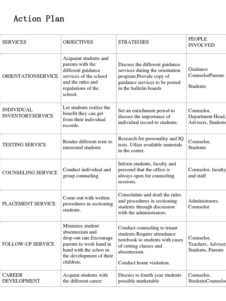 Action Plan Guidance New | PDF | School Counselor | Cognition