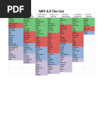 Marvel Multiverse Character Sheet - Fillable | PDF | Spider Man ...