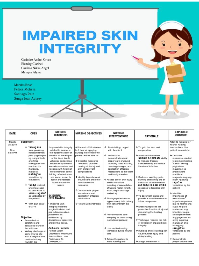Impaired Skin Integrity | Wound | Infection