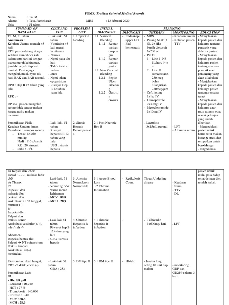 POMR Upper GI Bleeding Sirosis Tn. M | PDF