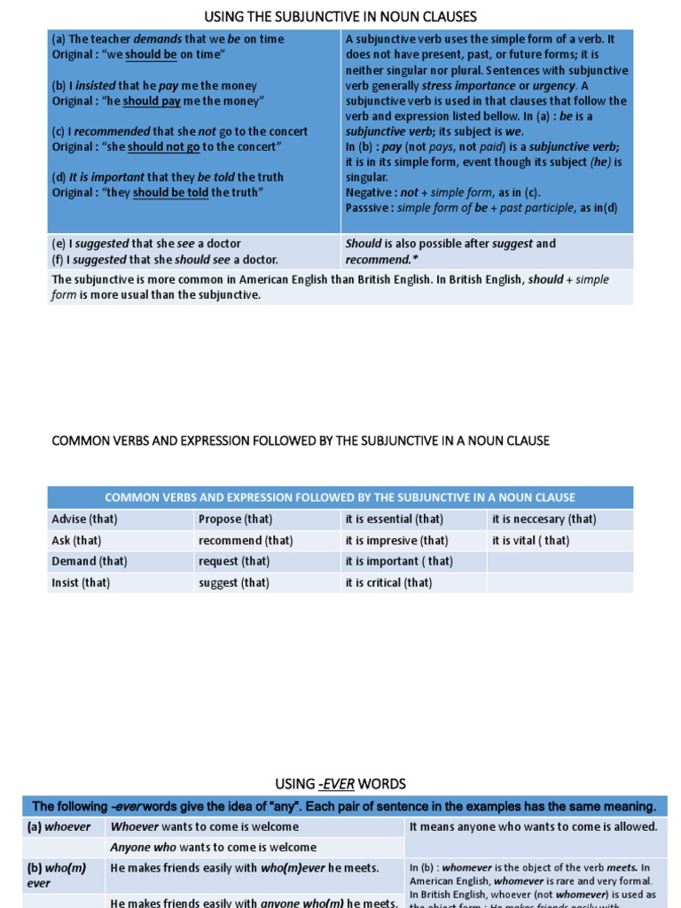 USING THE SUBJUNCTIVE IN NOUN CLAUSES - Group 6 | PDF | Grammatical ...