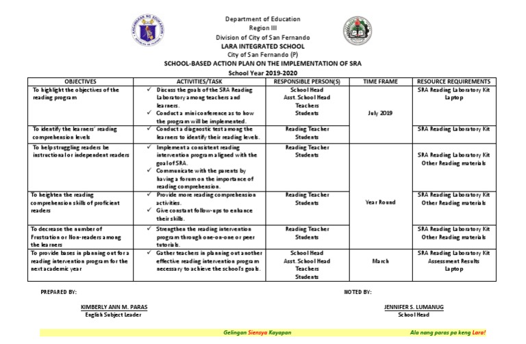SRA Action Plan | PDF | Reading Comprehension | Educational Psychology