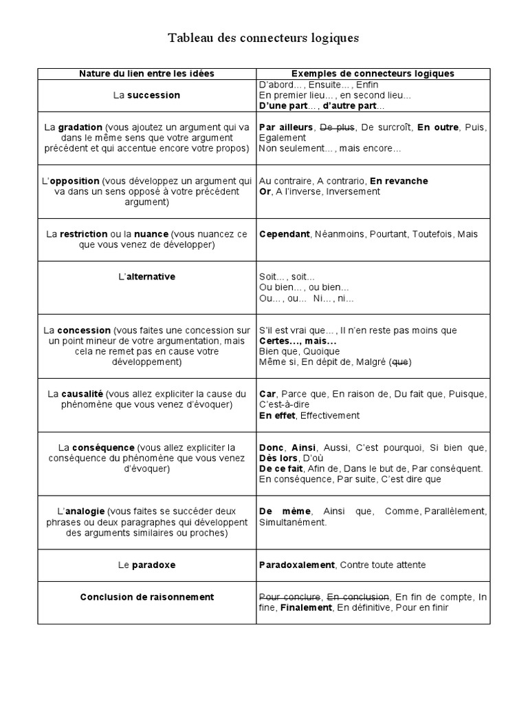 Tableau des connecteurs logiques | PDF | Arts du langage et discipline