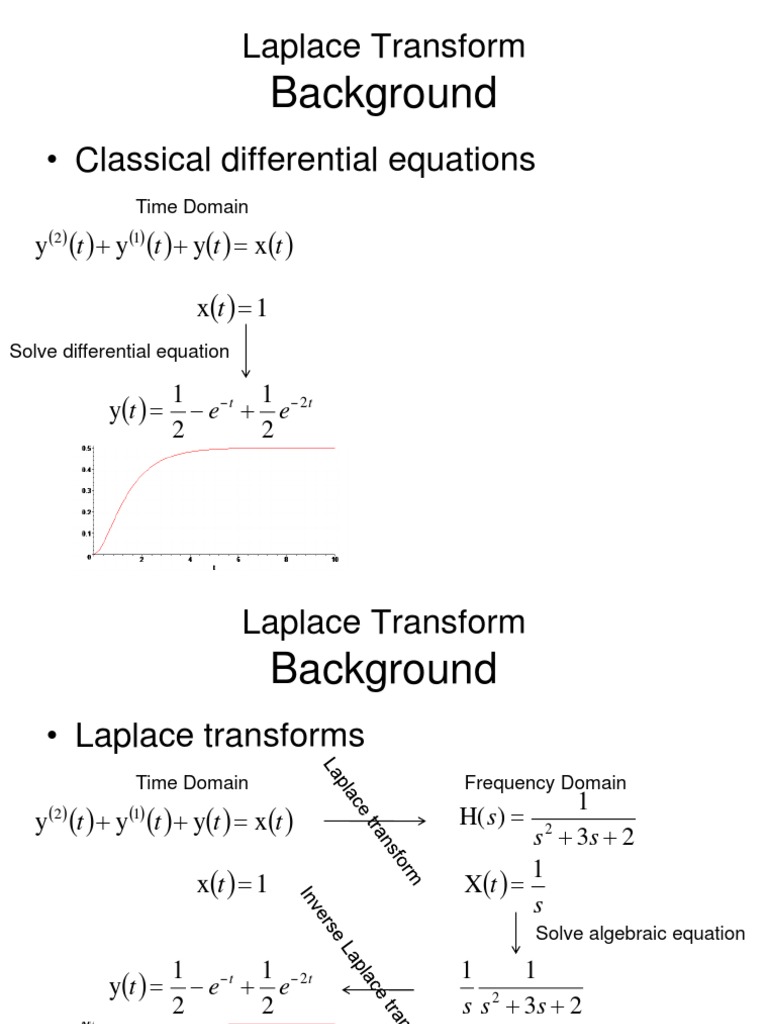 Laplace Transform Fundamentals and Applications | PDF