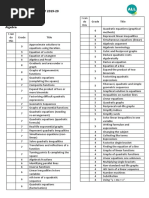 OCR GCSE Maths Foundation Topics List | PDF | Mathematics