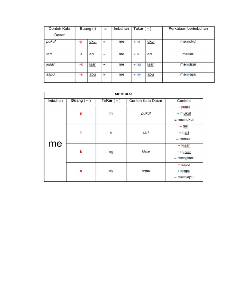 Contoh Kata Dasar | PDF