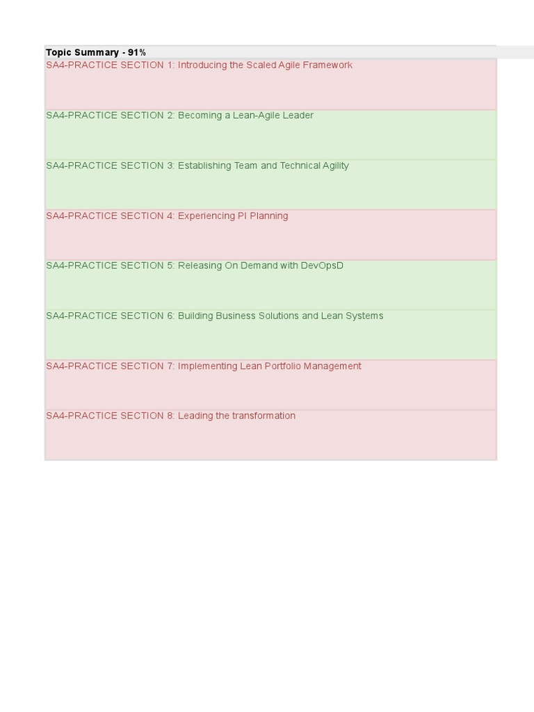 Scaled Agile Framework (SAFe) Practice Test Summary and Study Guide ...