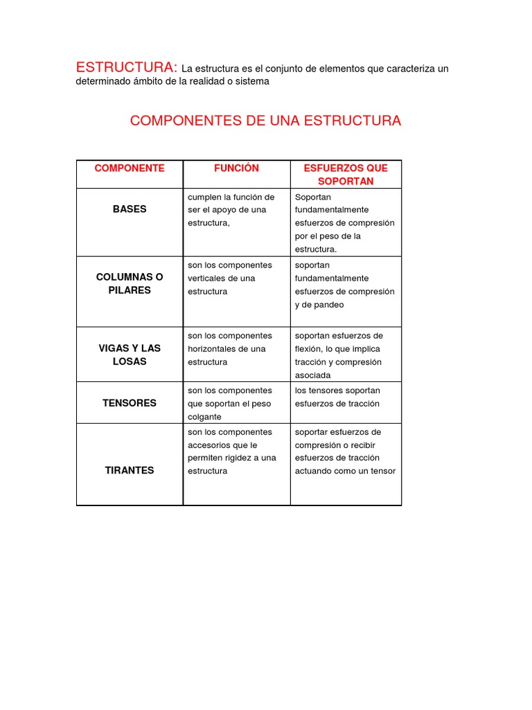 Componentes de Una Estructura Trabajo | PDF