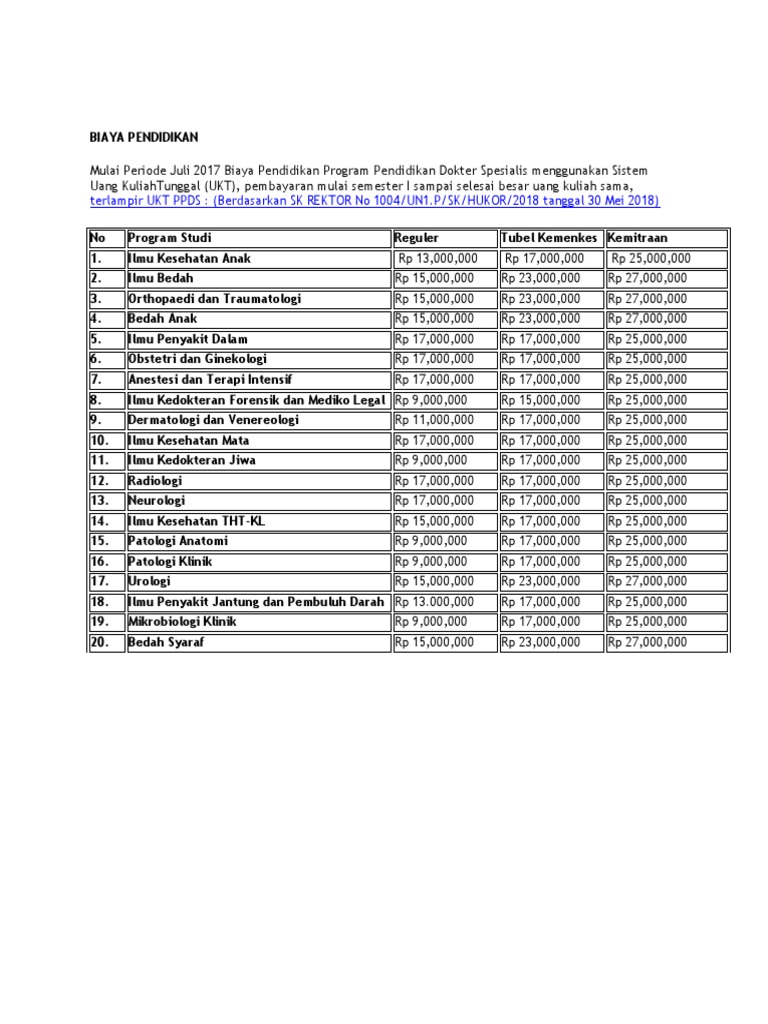 BIAYA PENDIDIKAN Ppds | PDF