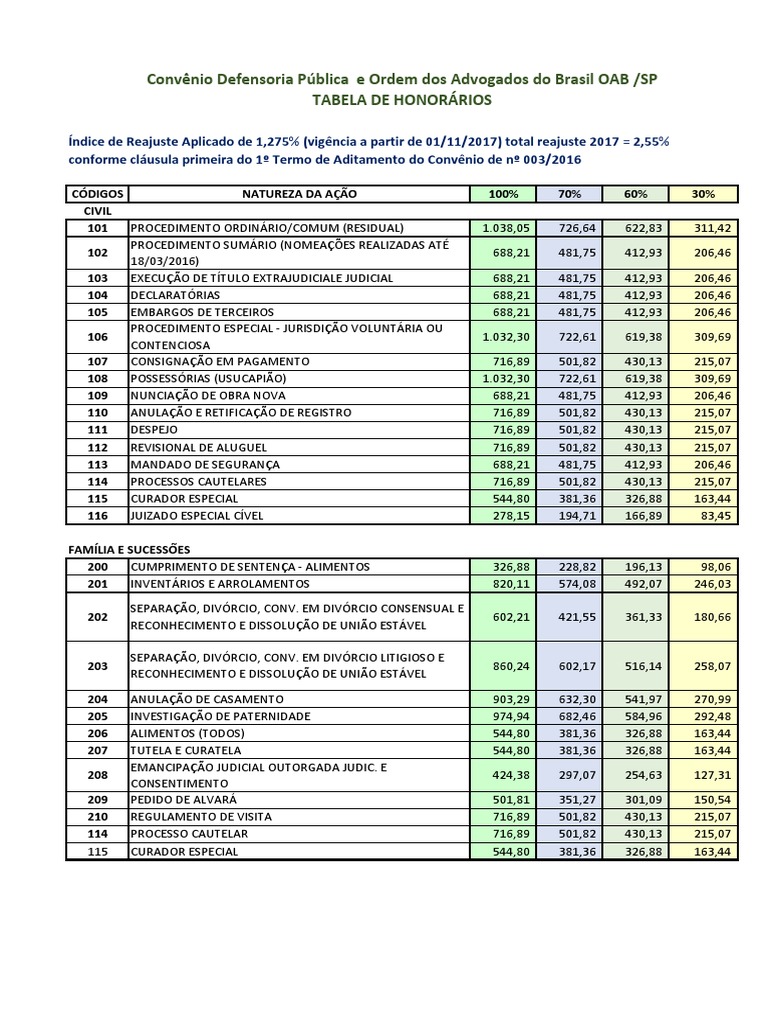 Tabela de Honorarios Dpe-Oab Novembro 2017 PDF | PDF | Direito Privado | Procedimento jurídico
