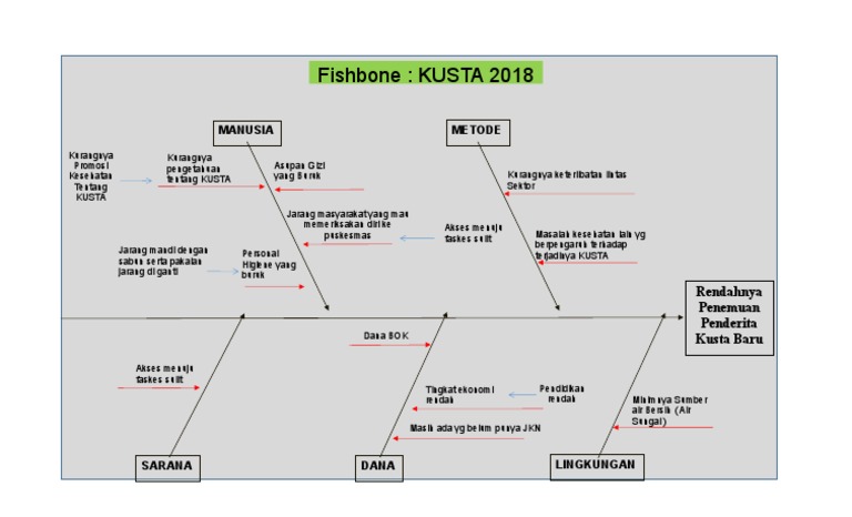 Fishbone KUSTA | PDF