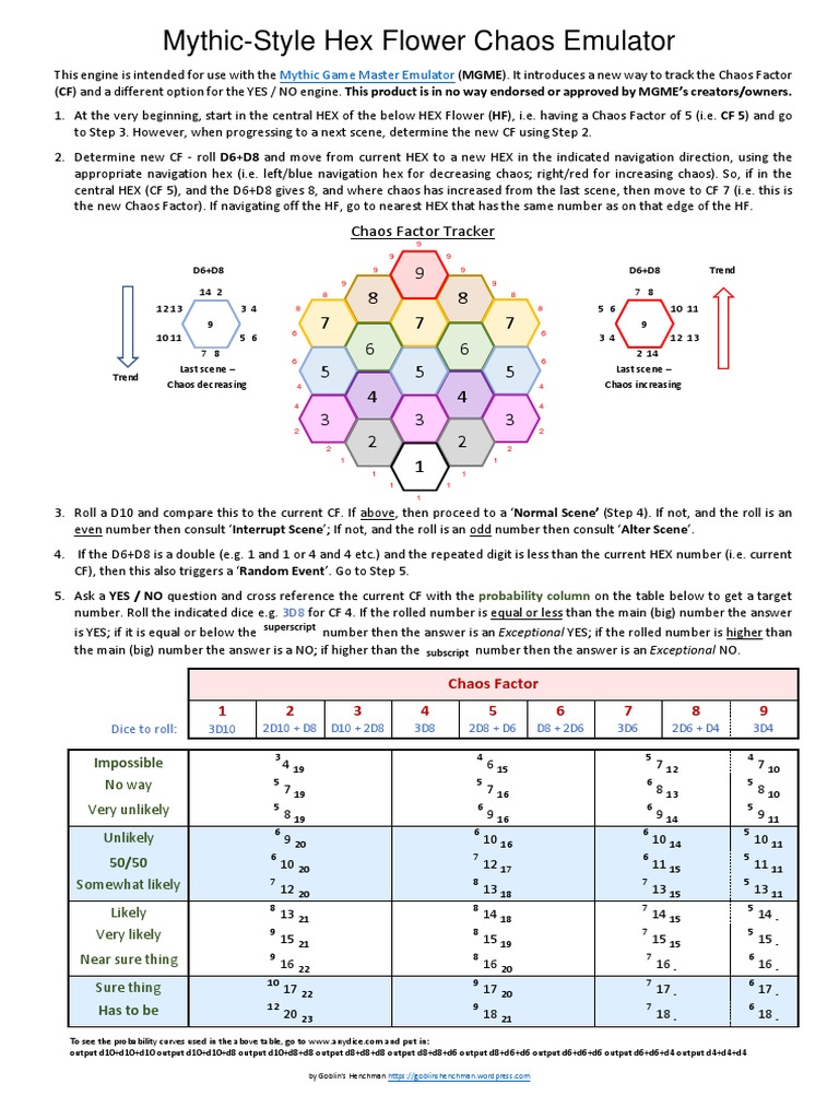 Mythic Hex Flower Chaos Emulator | PDF