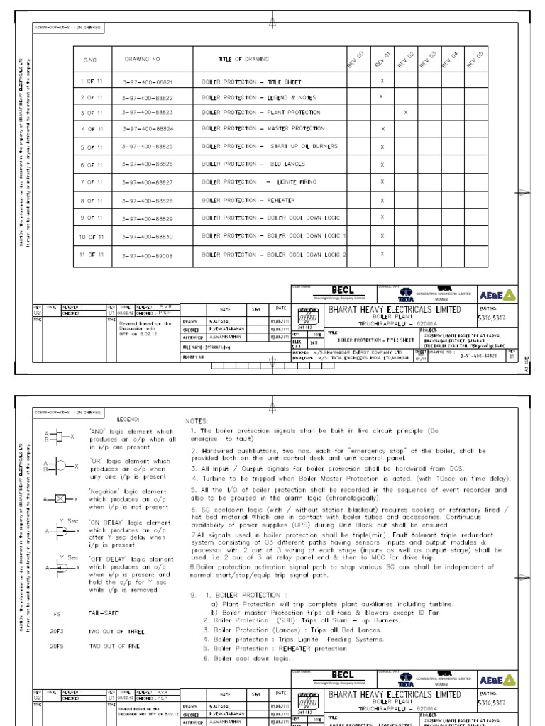 Boiler Protection | PDF