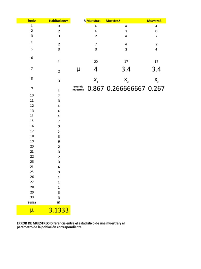 Error de Muestreo Ejercicios | PDF
