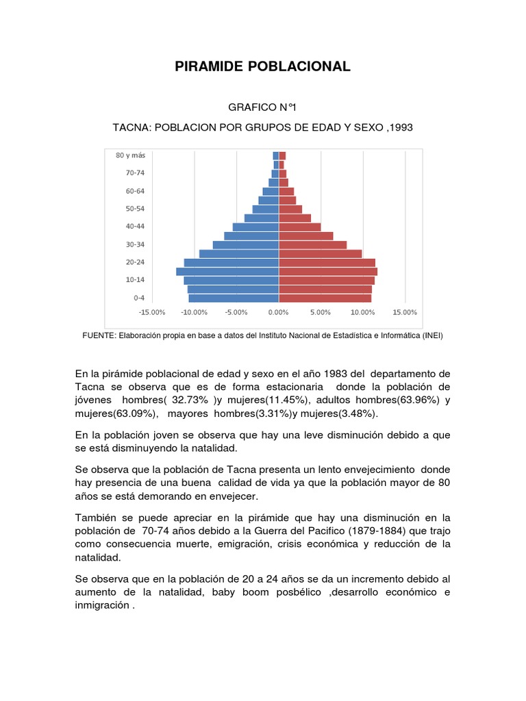 Piramide Poblacional | PDF | Ciencias sociales
