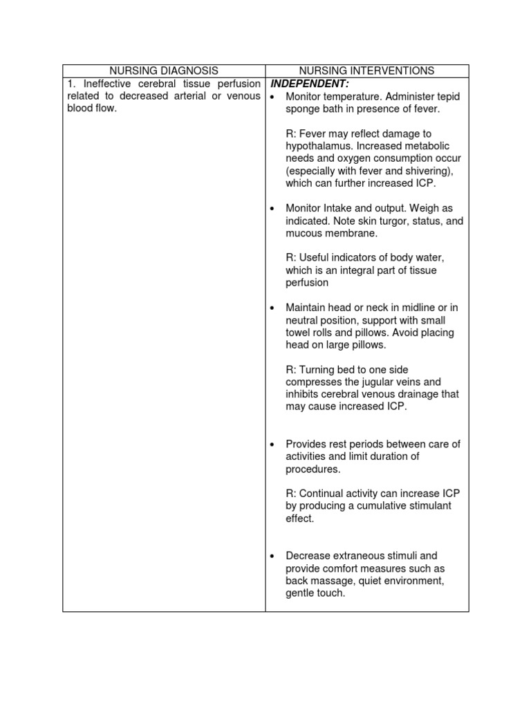 Hydrocephalus NCP - Dayanghirang | PDF