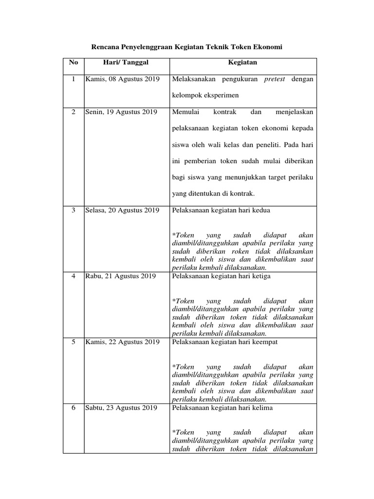 RPK Dan Program Teknik Token Ekonomi | PDF
