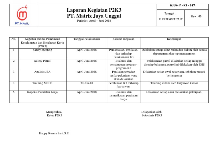 Laporan Kegiatan P2K3 | PDF