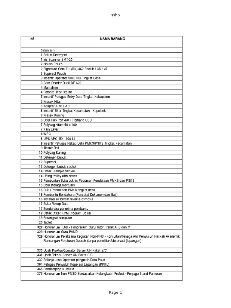 Standar Harga 2020 | PDF