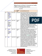 California DMV REAL ID Checklist | PDF | Identity Document | Department ...