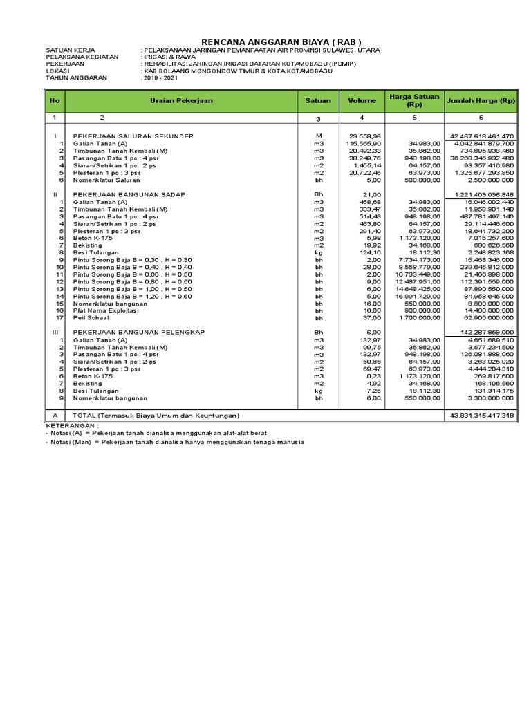 Rab Irigasi Dan Rawa | PDF