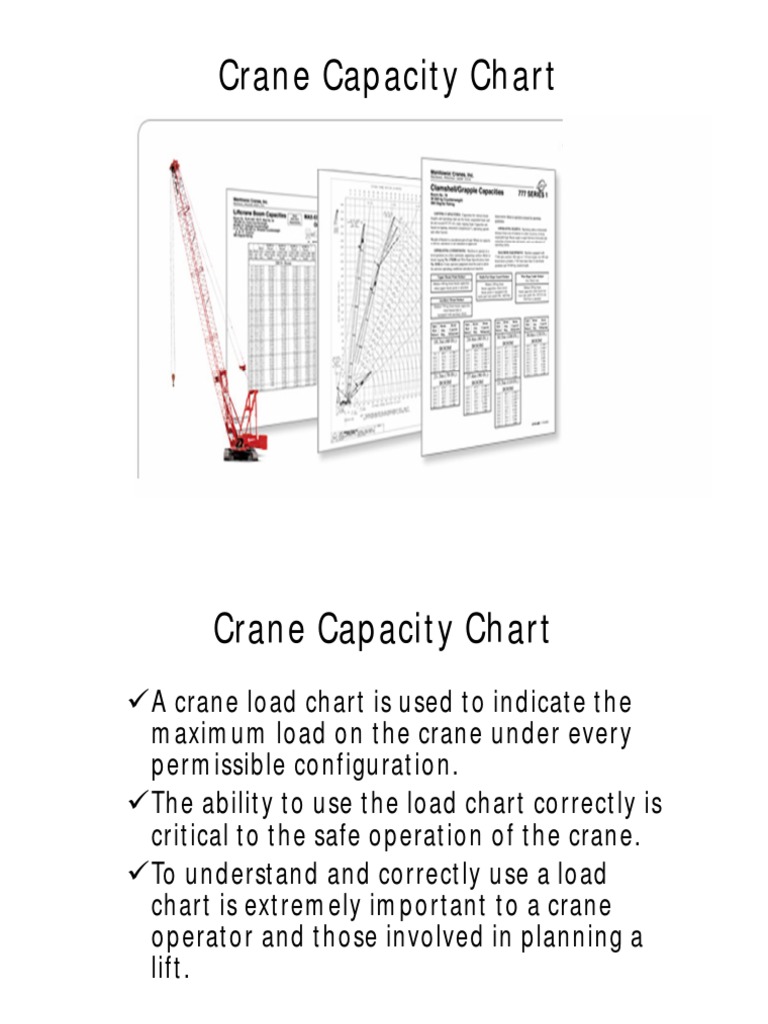 Crane Capacity | PDF