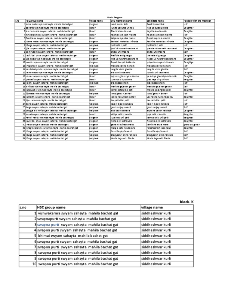 SHG Member List DDU-GKY | PDF | Religion & Spirituality