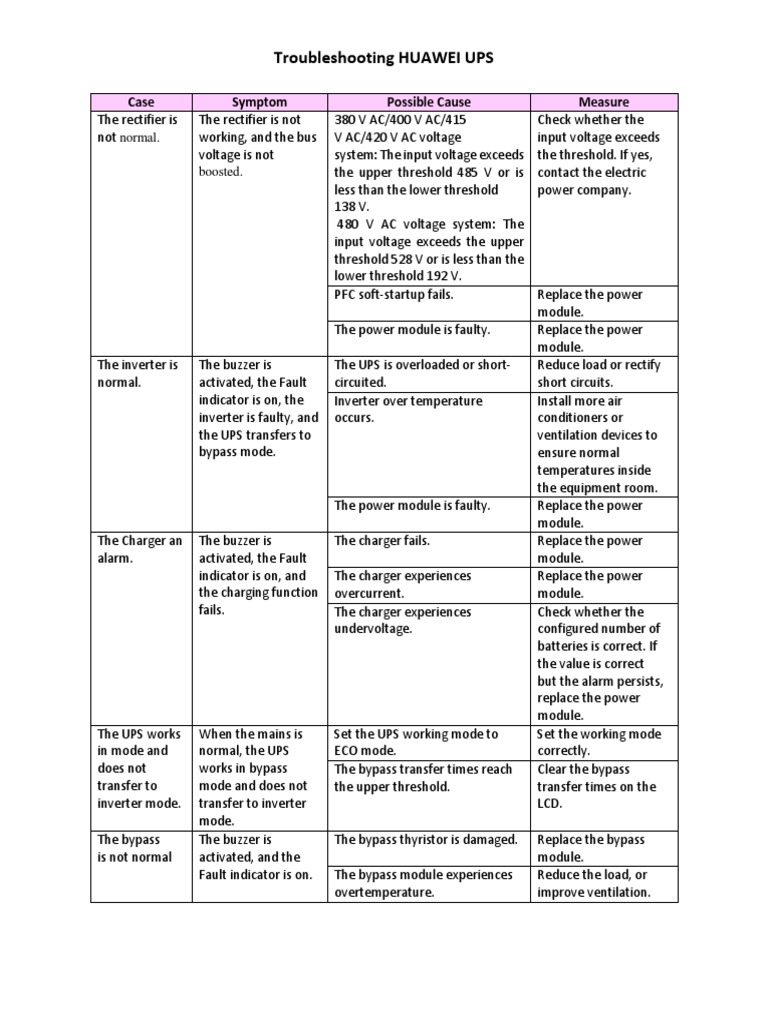 Huawei UPS Troubleshooting | PDF