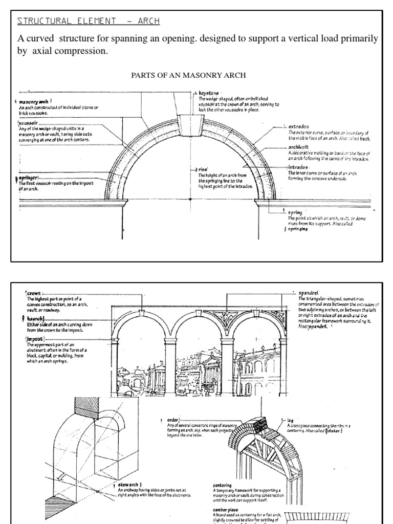 Arches and Vaults | PDF | Social Science | Home & Garden