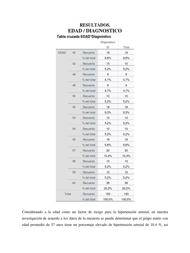 Tabla Cruzada EDADy Genero | PDF