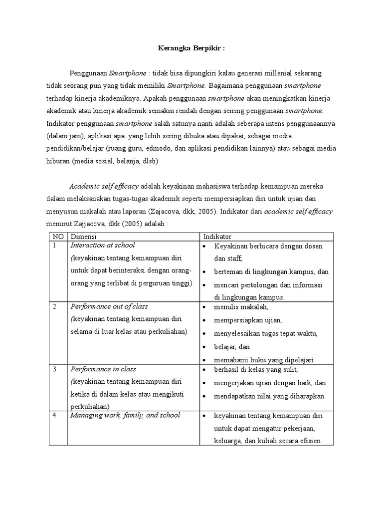 INDIKATOR | PDF | Karier & Perkembangan