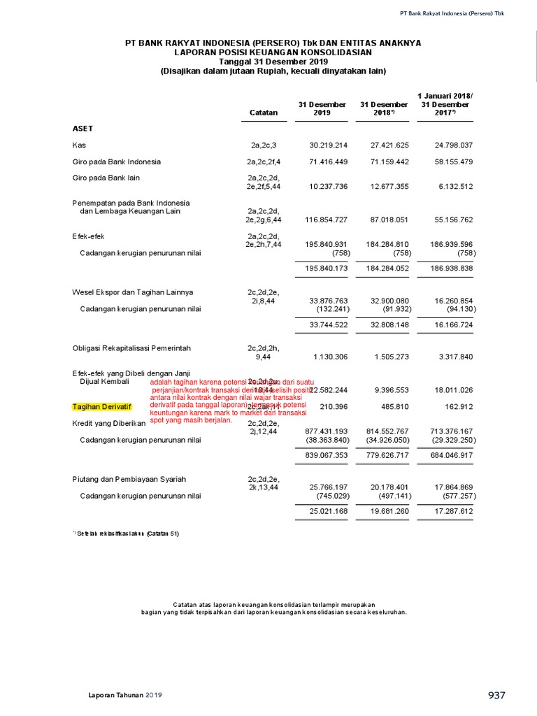 Annual Report BRI 2019 | PDF