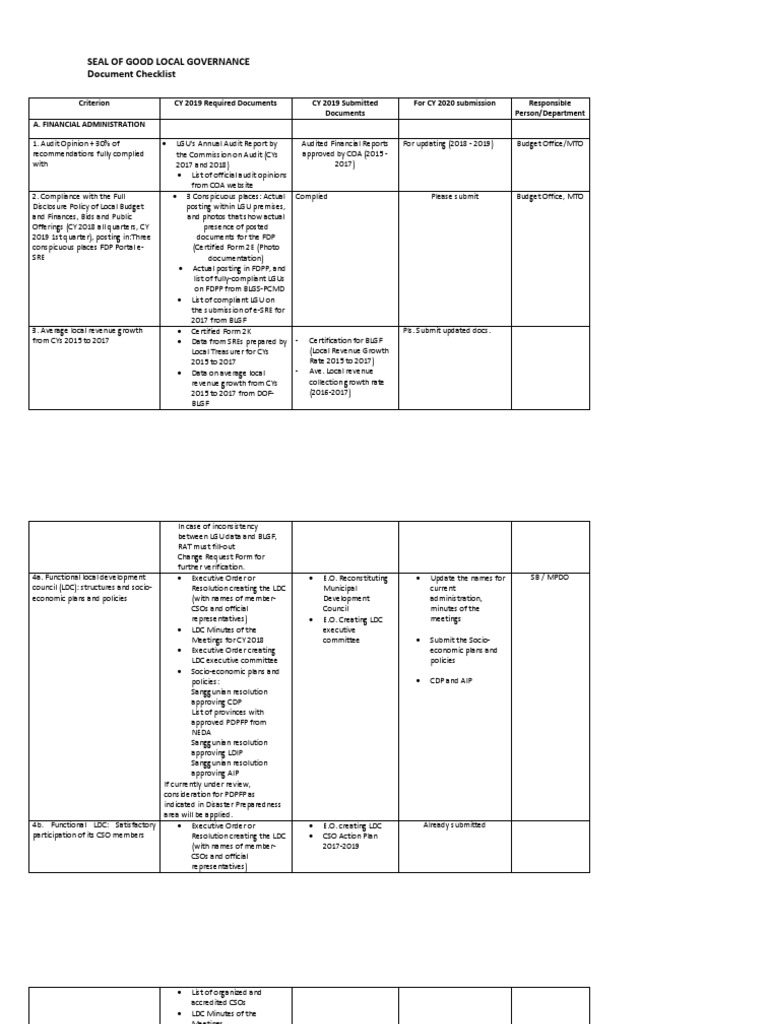 SGLG Document Checklist | PDF