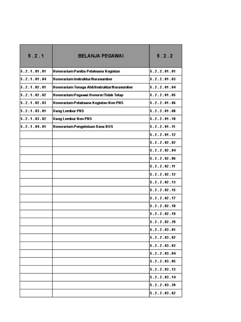 Daftar Kode Rek BOS Untuk 2020 | PDF