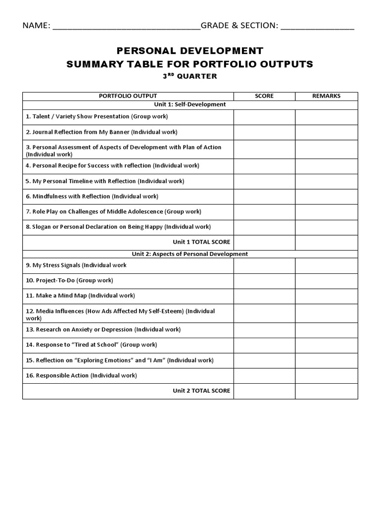 Summary Table For Personal Developement Portfolio Outputs | PDF