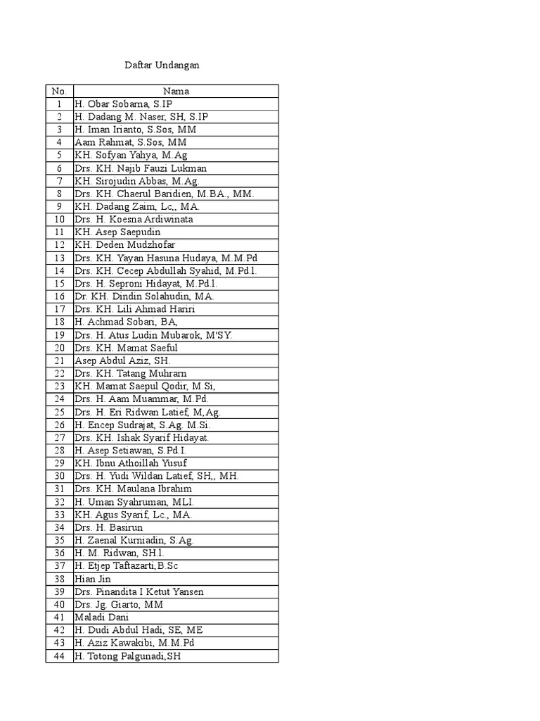 Daftar Undangan | PDF