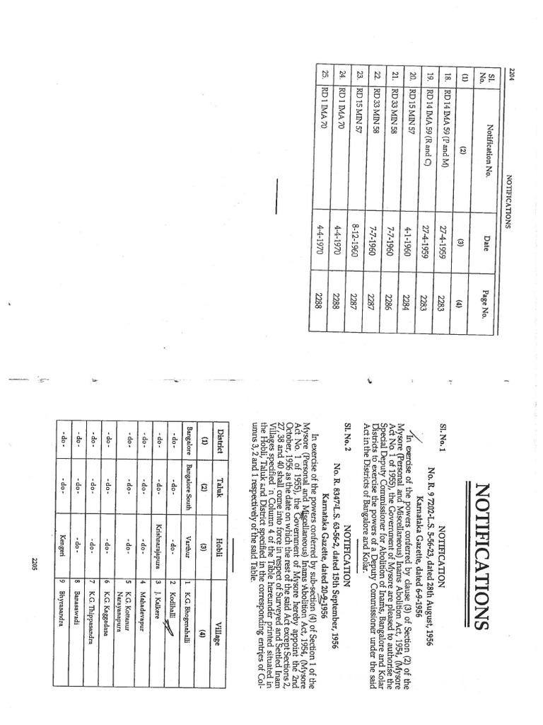 Inam Grant Notifications | PDF