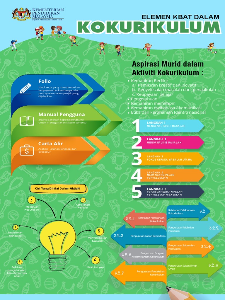 Kbat Dalam Koku | PDF