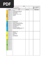 Security Patrol Checklist Template | PDF