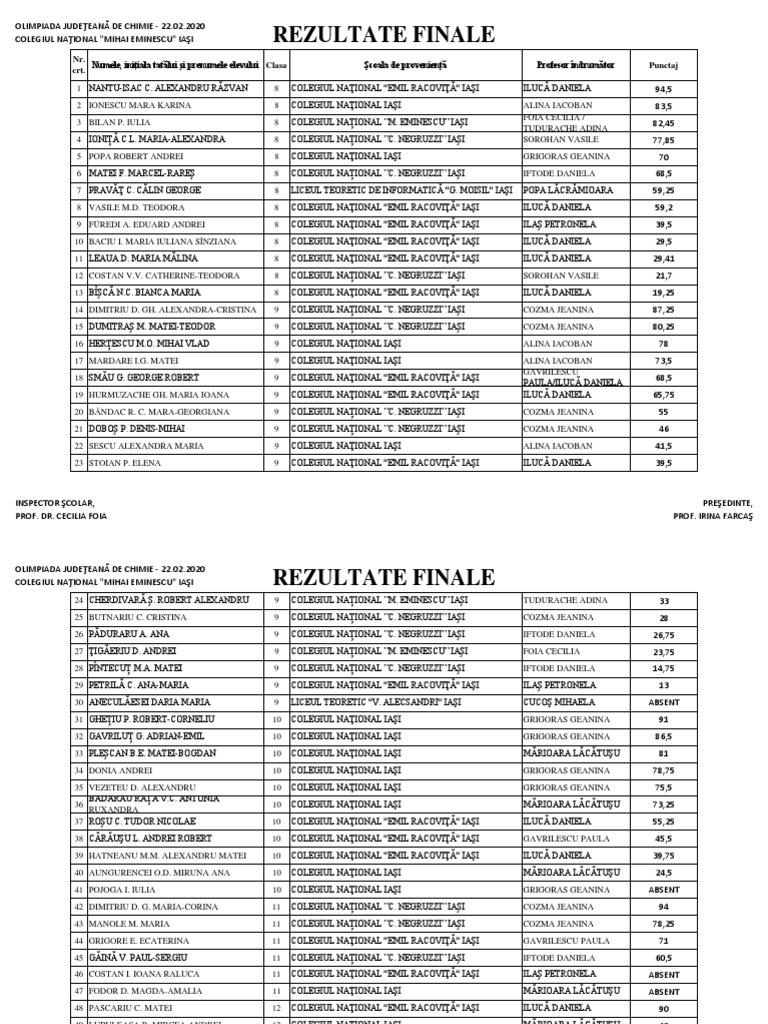 Rezultate Finale OJC 2020 | PDF