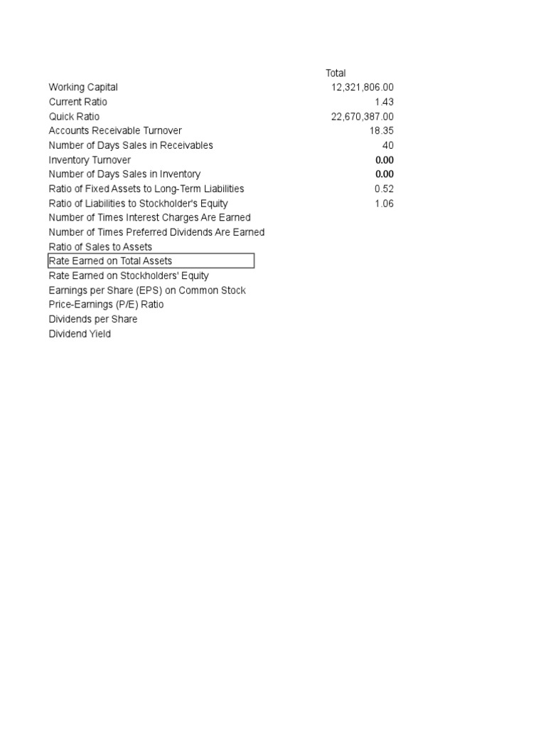 Shell Phil. Financial Statement 2018 | PDF | Business | Finance & Money ...