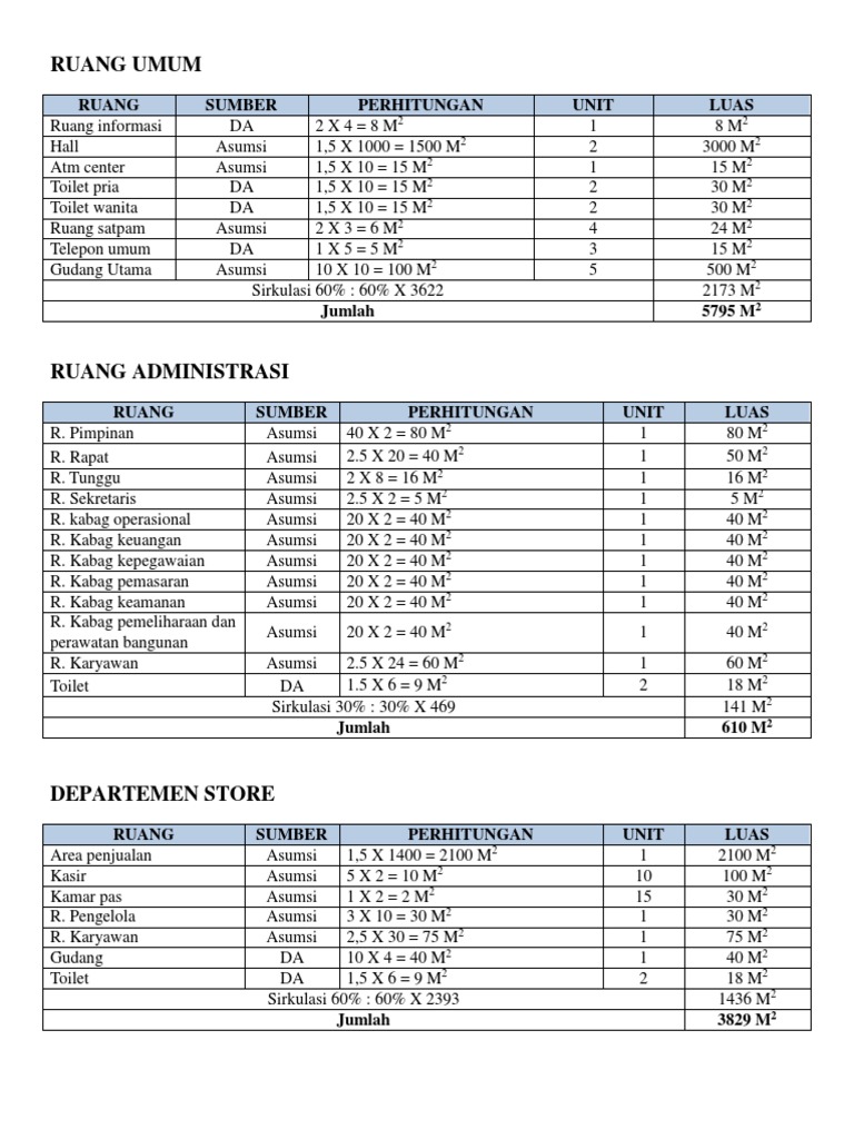 Program Ruang Mall | PDF